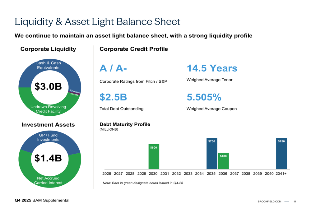 Brookfield Asset Management Q4 2025 slides: record earnings and capital ...