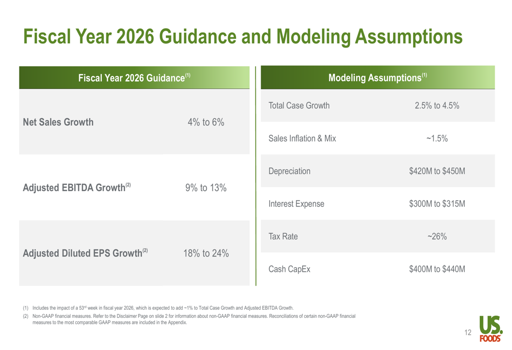 US Foods Q1 2026 slides: strong execution overshadowed by miss By ...