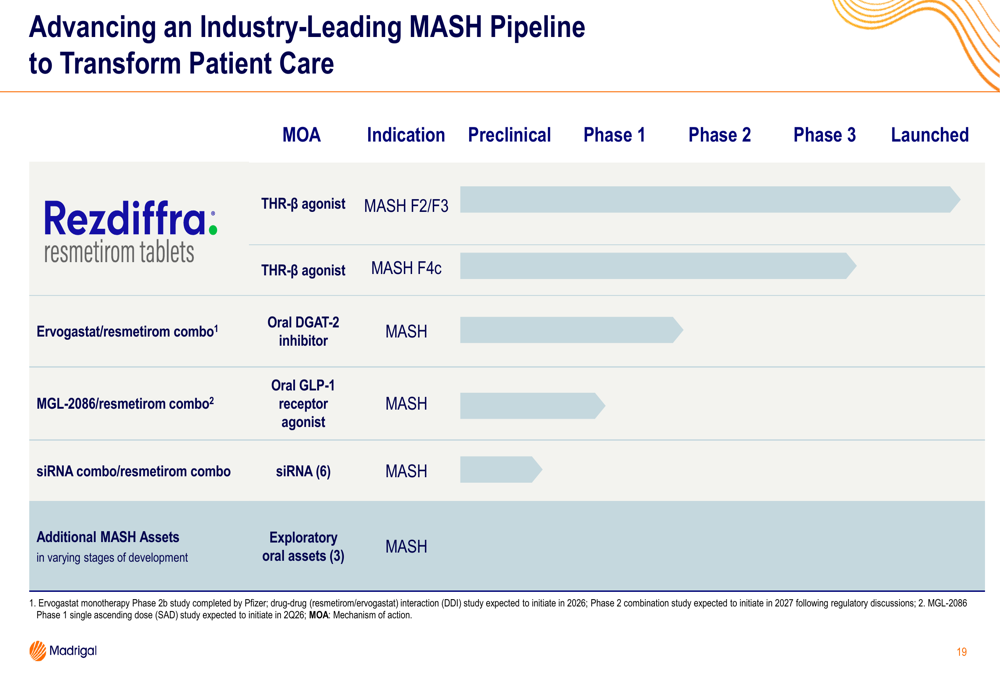 Madrigal Q4 2025 slides: Rezdiffra nears $1B in first year sales ...