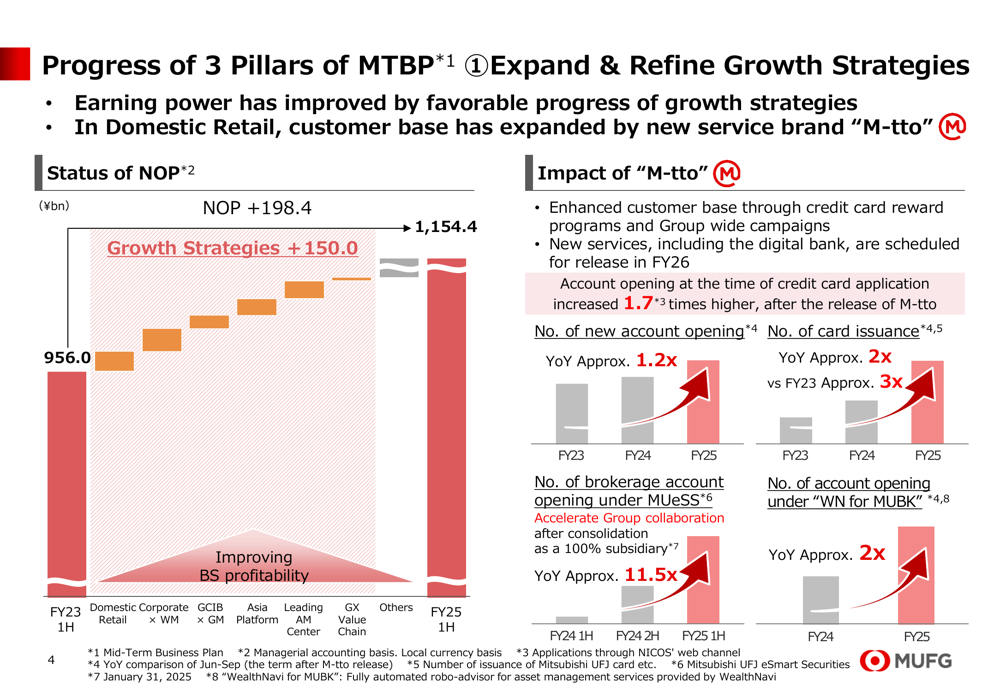MUFG H1 FY2025 presentation slides: Record profits lead to upward ...