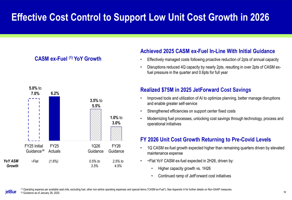 JetBlue au T4 2025 : croissance positive du RASM alors que la ...