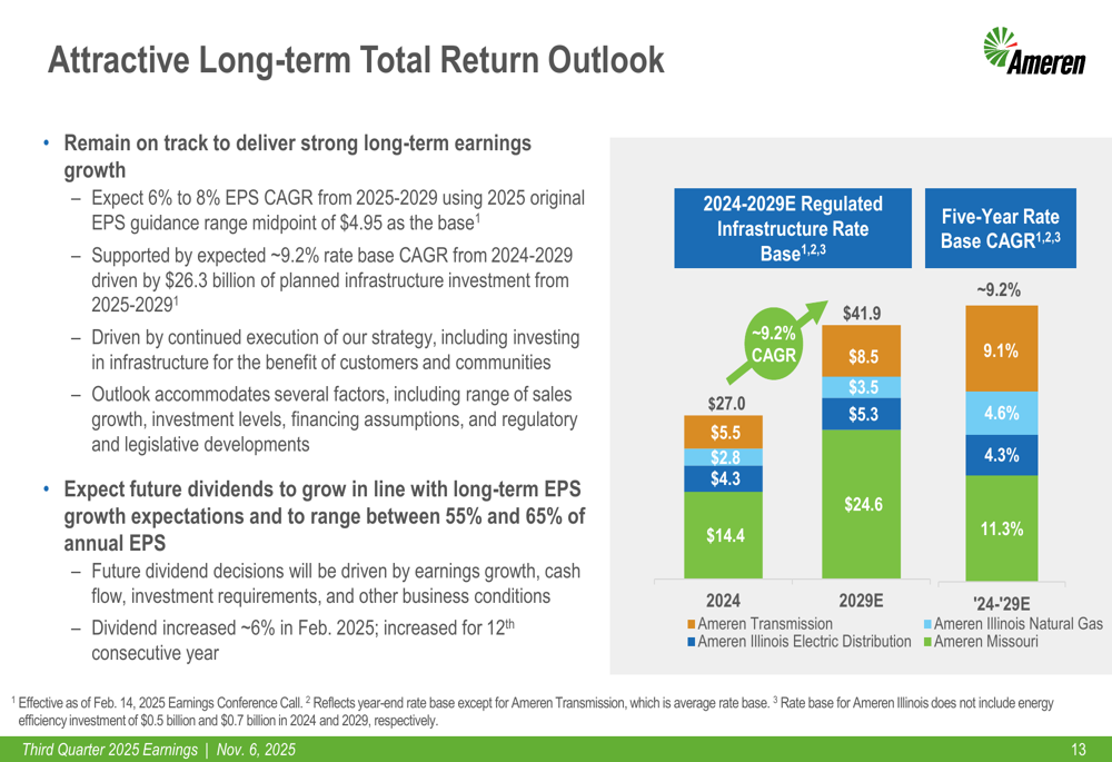 Ameren Q3 2025 presentation slides: Raised guidance amid data center ...