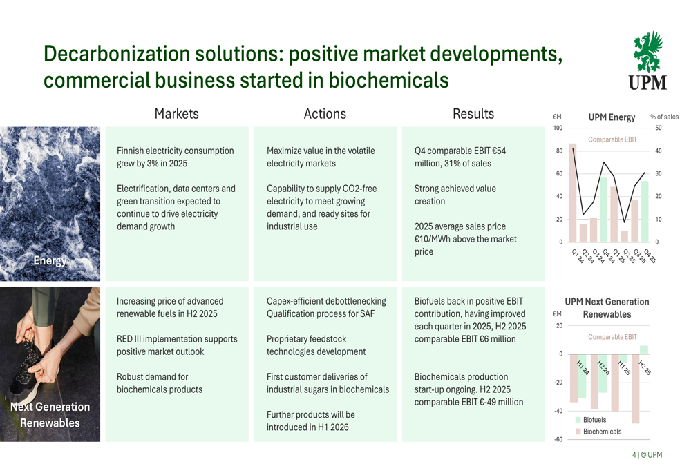 UPM Q4 2025 slides: Strategic transformation drives positive finish ...