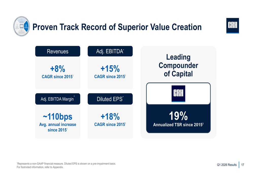 CRH Q1 2026 slides: strong beat on revenue, water platform expansion By ...