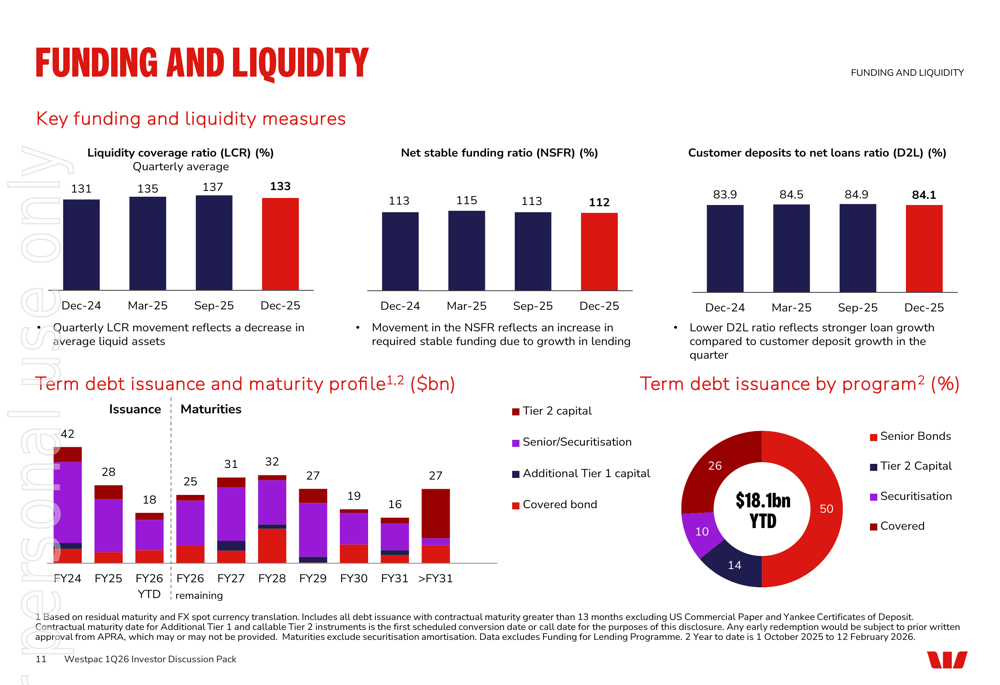 Westpac Q1 2026 presentation slides: 6% profit growth amid stable ...