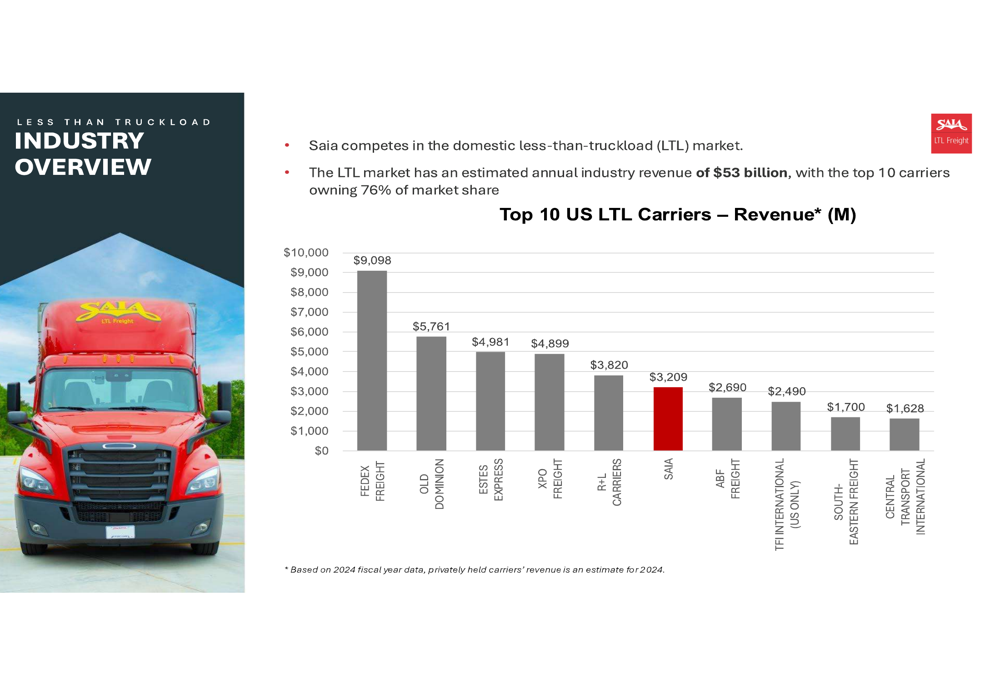 Saia Q2 2025 slides reveal mixed results as company expands service ...