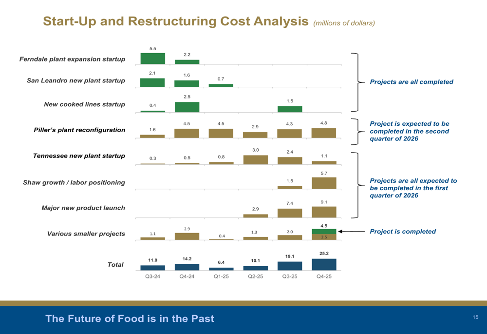 Premium Brands Q4 2025 slides: record results, $9.4B acquisition ...