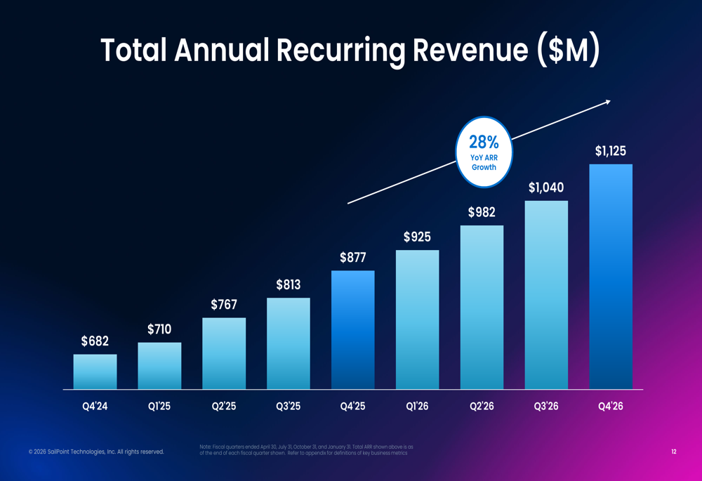 SailPoint Q4 2026 slides: 28% ARR growth overshadowed by guidance By ...