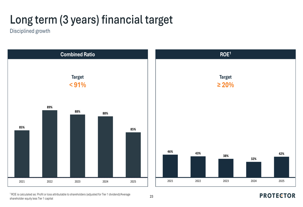 Protector Forsikring 4T 2025: crecimiento de primas del 14% y ratio ...