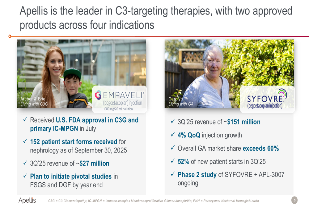 Apellis Q3 2025 slides: Revenue surges on licensing deals despite ...