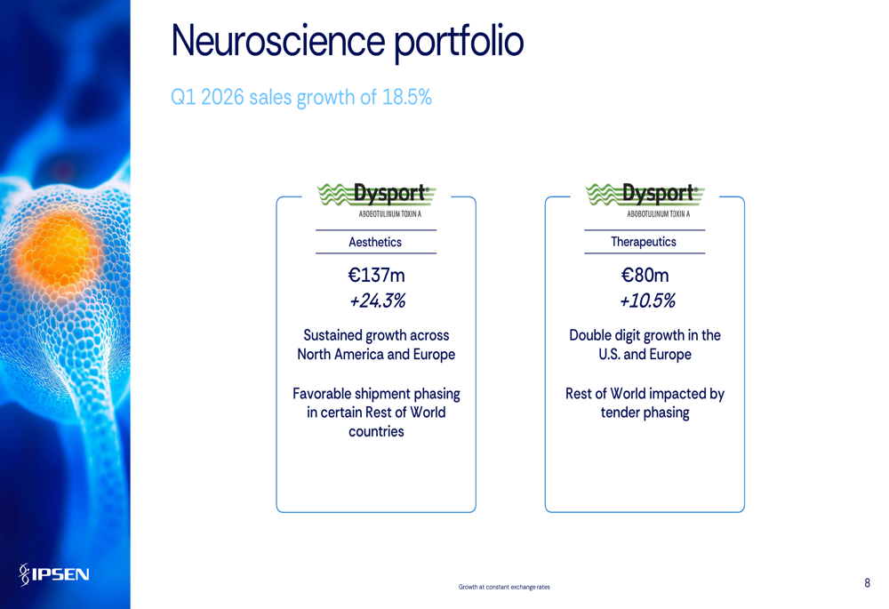 Ipsen Q1 2026 slides: rare disease portfolio drives 22.6% sales growth ...