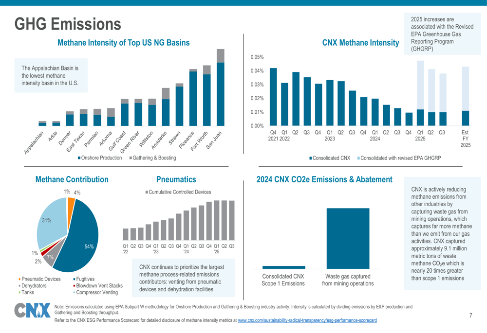 CNX Resources Q3 2025 slides: FCF guidance raised amid continued share ...