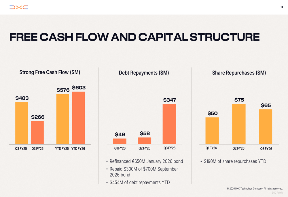 DXC Technology Q3 FY2026 slides reveal AI strategy and financial ...