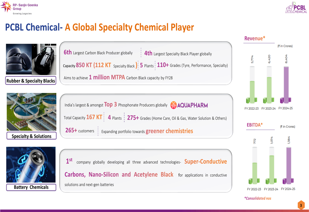 PCBL Chemical Q3 FY26 presentation: Revenue dips, specialty segments ...