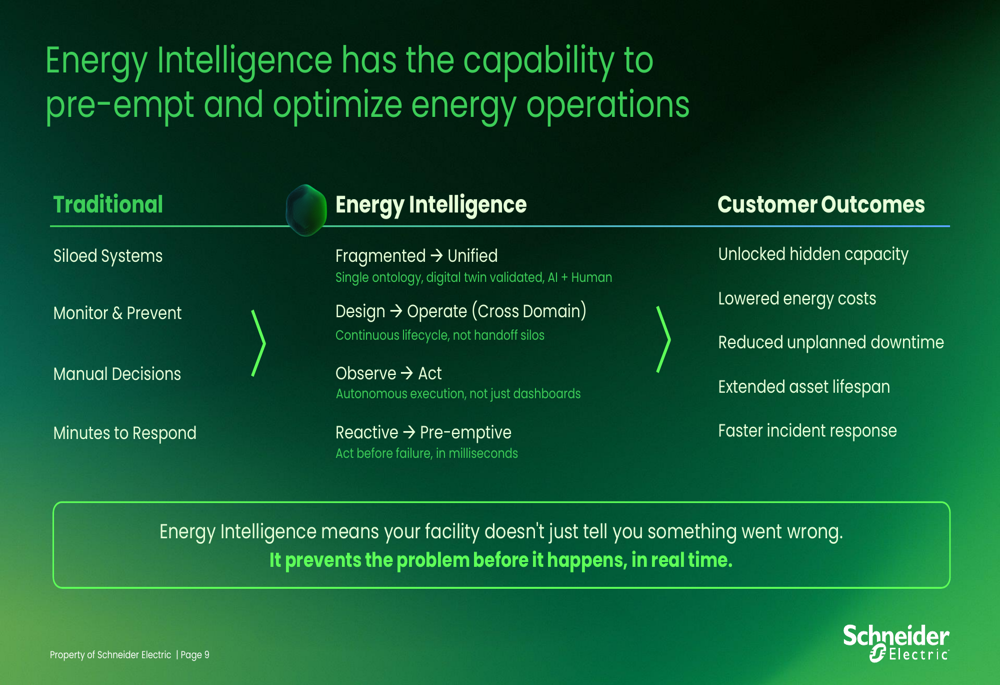 Schneider Electric Q1 2026 slides: 11% organic growth, AI strategy ...