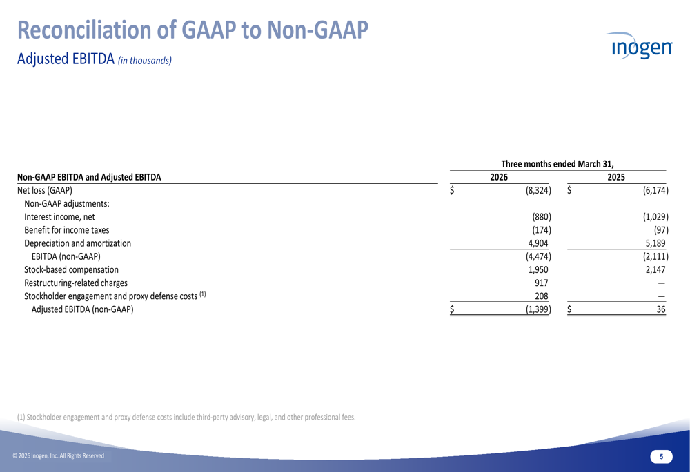 Inogen T1 2026 : le chiffre d’affaires dépasse les attentes malgré des ...
