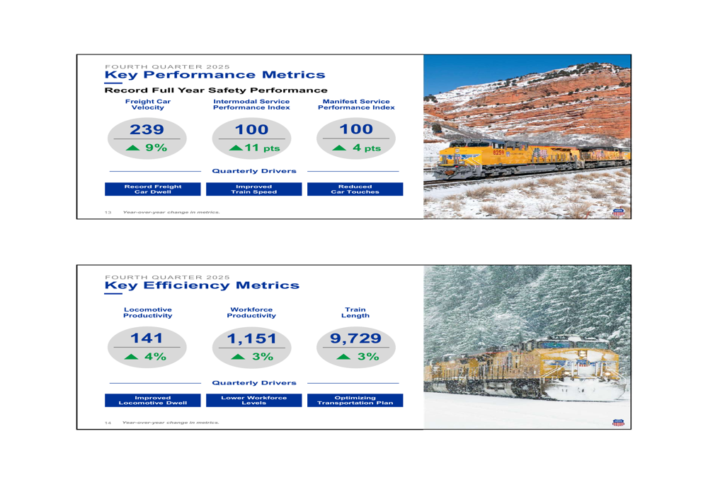 Union Pacific T4 2025 : les défis de volume compensés par la force des ...