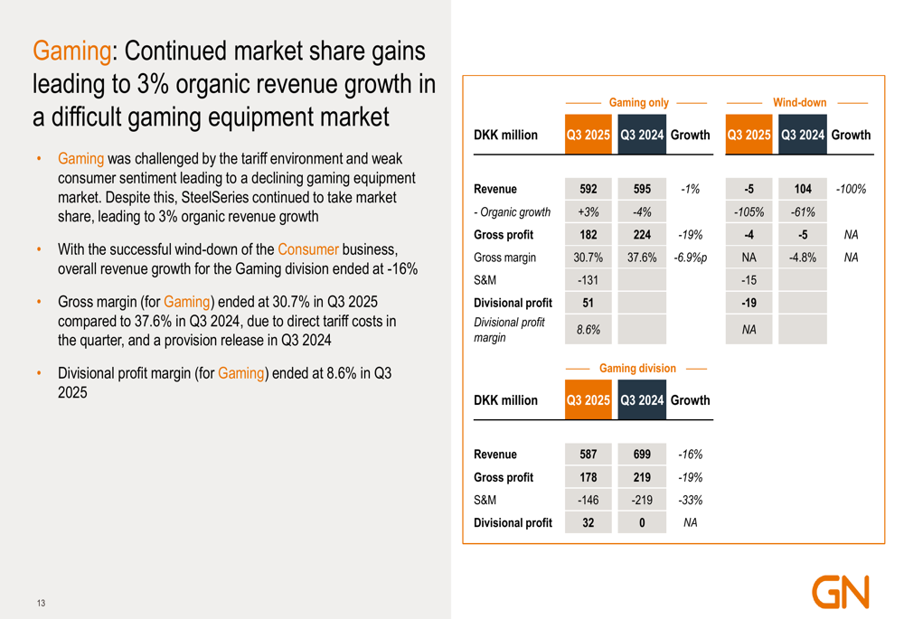 GN Store Nord Q3 2025 slides: Hearing division drives 1% organic growth ...