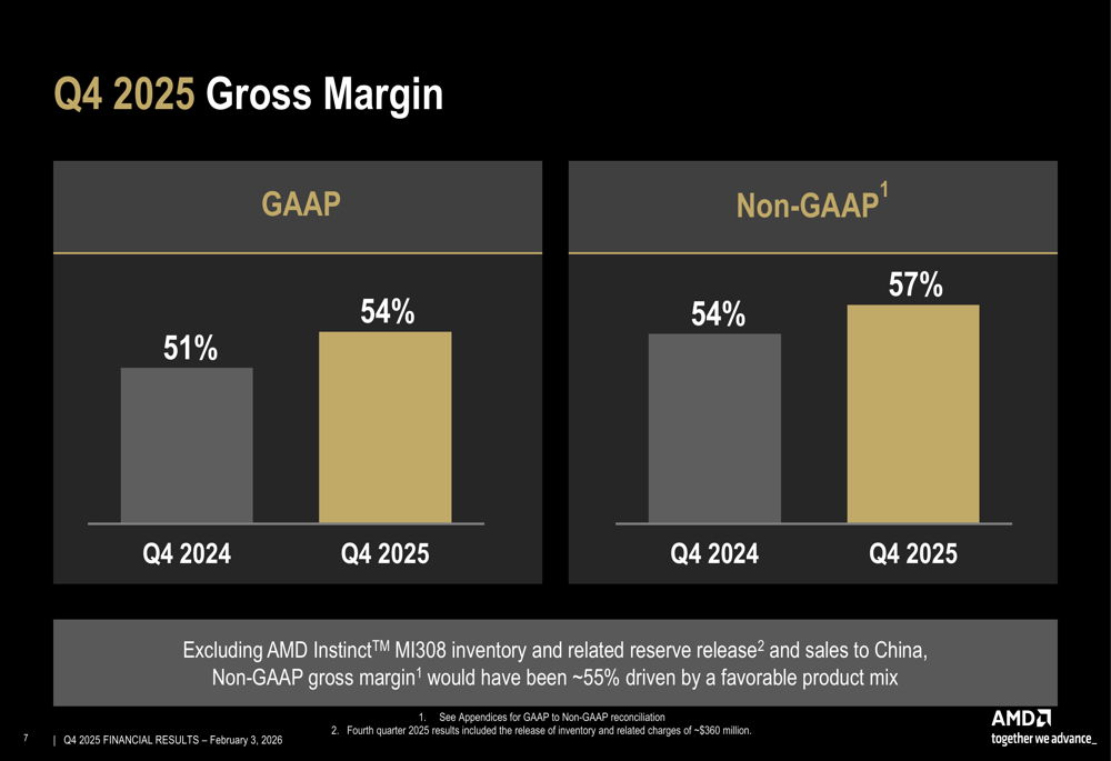 AMD Q4 2025 slides: record revenue and earnings as AI demand surges By ...