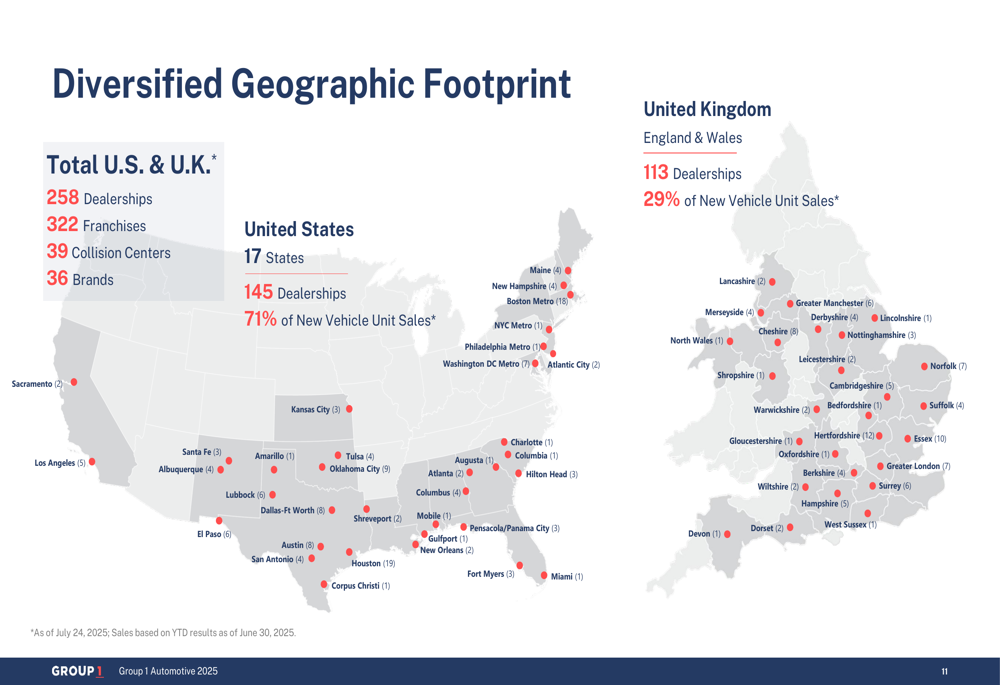 Group 1 Automotive Q2 2025 slides: Record revenue amid strategic ...