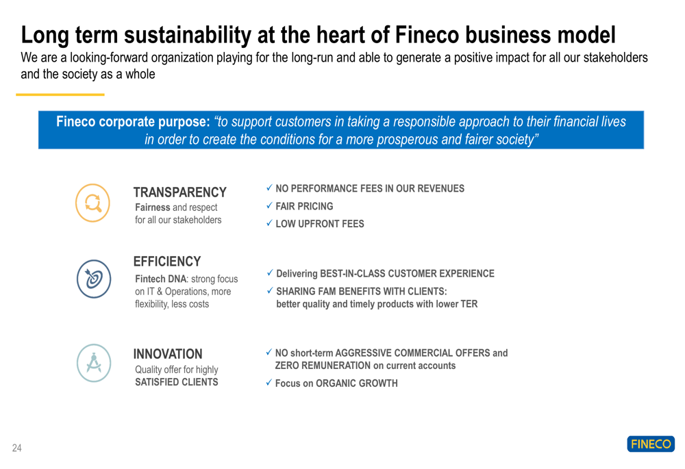FinecoBank Q2 2025 presentation slides: Solid performance with ...