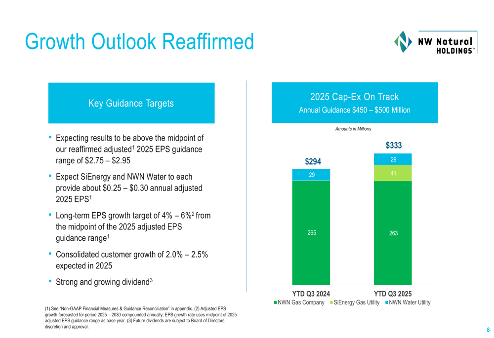 NW Natural Q3 2025 slides: EPS beats expectations despite revenue miss ...