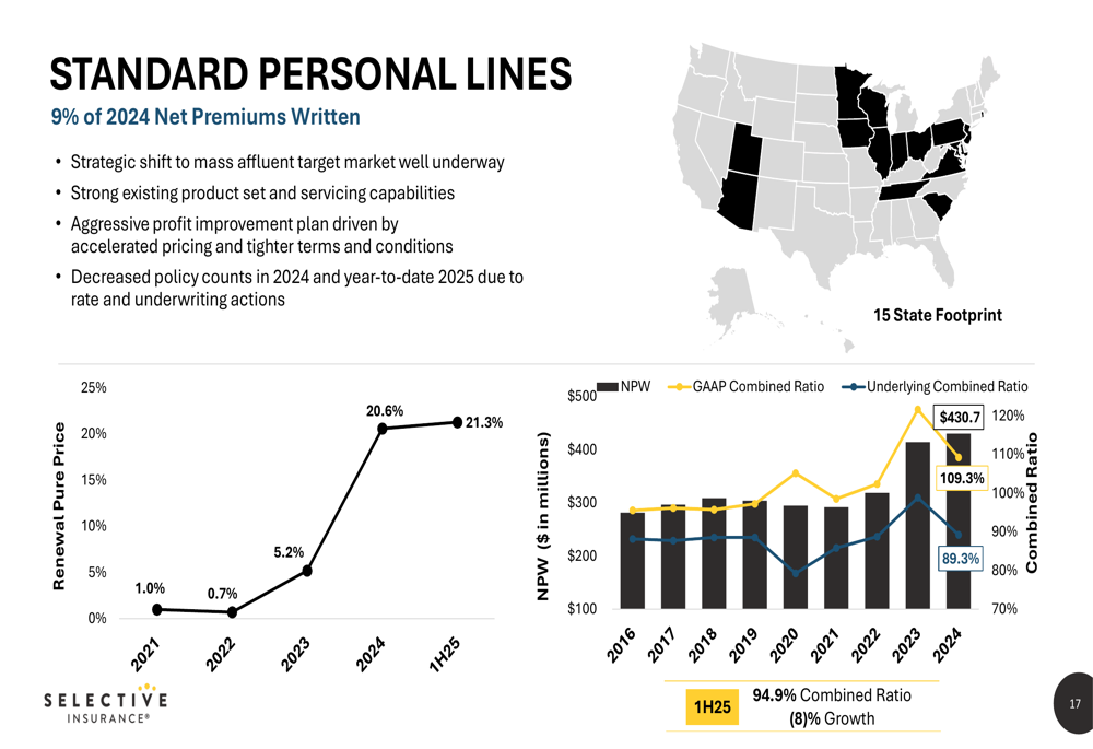 Selective Insurance Q2 2025 slides: Combined ratio improves, expansion ...