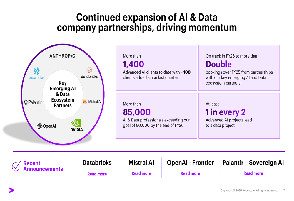 Accenture Q2 FY26 slides: record bookings, raised guidance amid decline ...