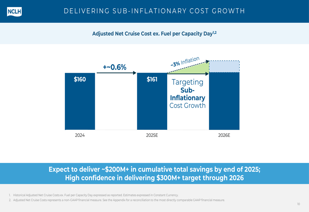 Norwegian Cruise Line Q2 2025 slides: Record yields, clear path to 2026 ...