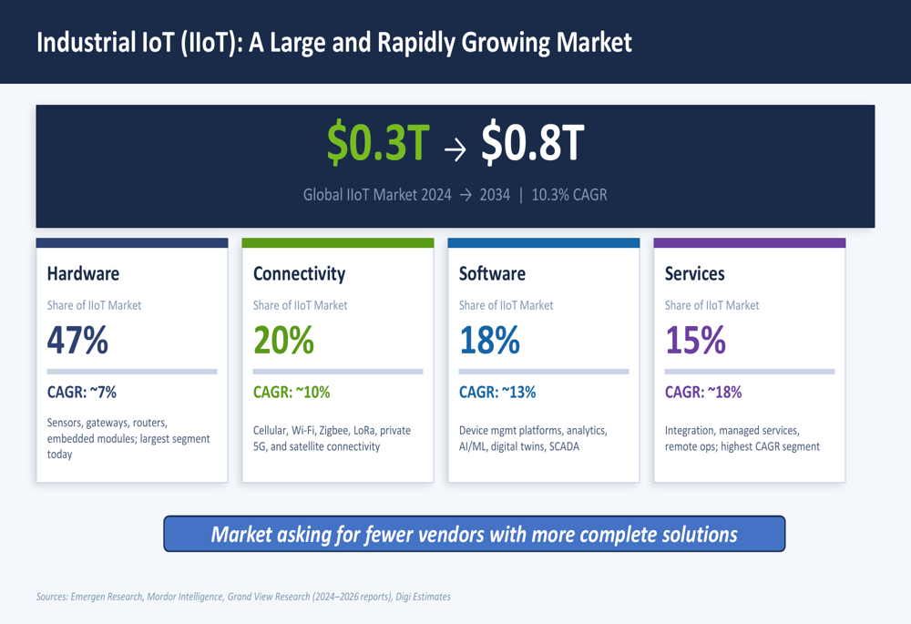 Digi : des marges record alimentent une croissance de 50% de l’ARR Par ...
