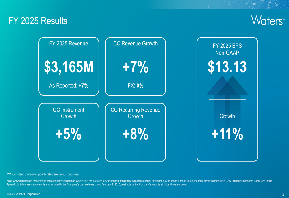 Waters Q4 2025 presentation highlights growth strategy as stock tumbles ...