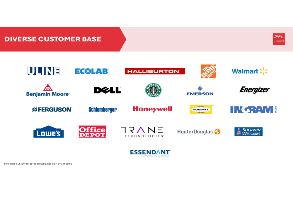 Saia Q2 2025 slides reveal mixed results as company expands service ...