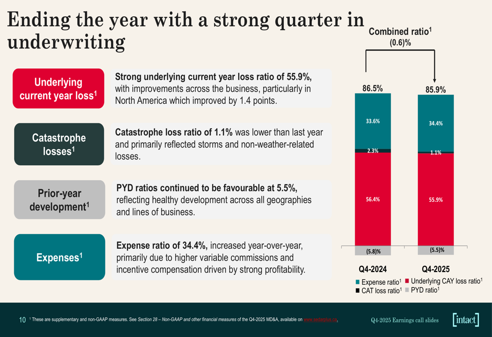 Intact Financial Q4 2025 slides: Strong underwriting drives earnings ...