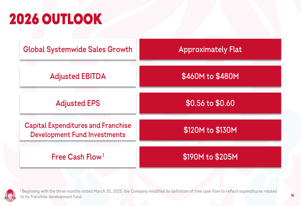 Wendy’s Q4 2025 slides: ’Project Fresh’ turnaround plan unveiled amid ...