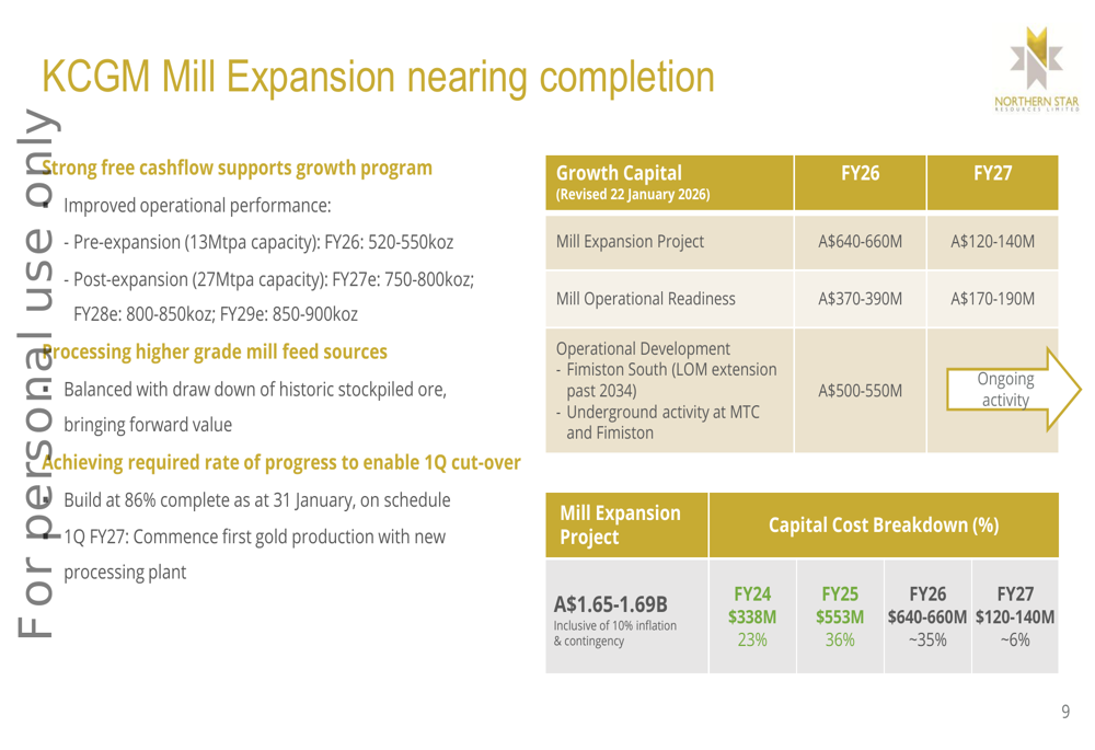 Northern Star 1H FY26 presentation: EBITDA surges 34% on higher gold ...
