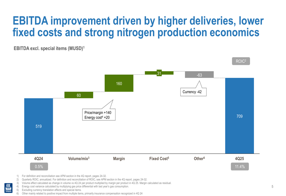 Yara Q4 2025 presentation: EBITDA jumps 37%, fixed costs cut by $200M ...