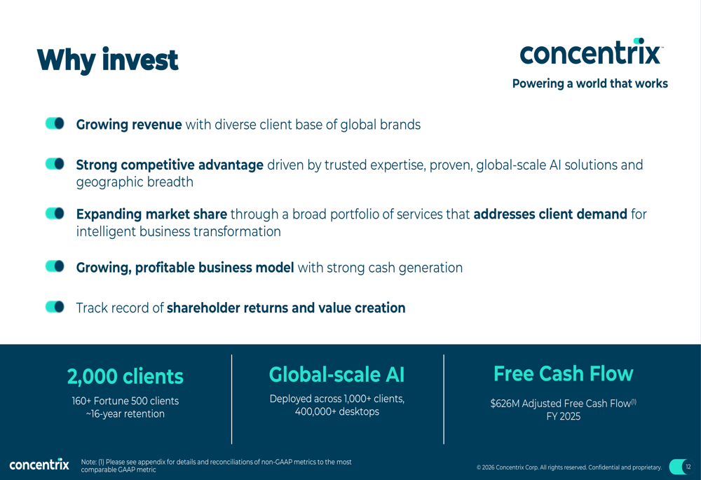 Concentrix T4 2025 : croissance modeste et stratégie IA au premier plan ...