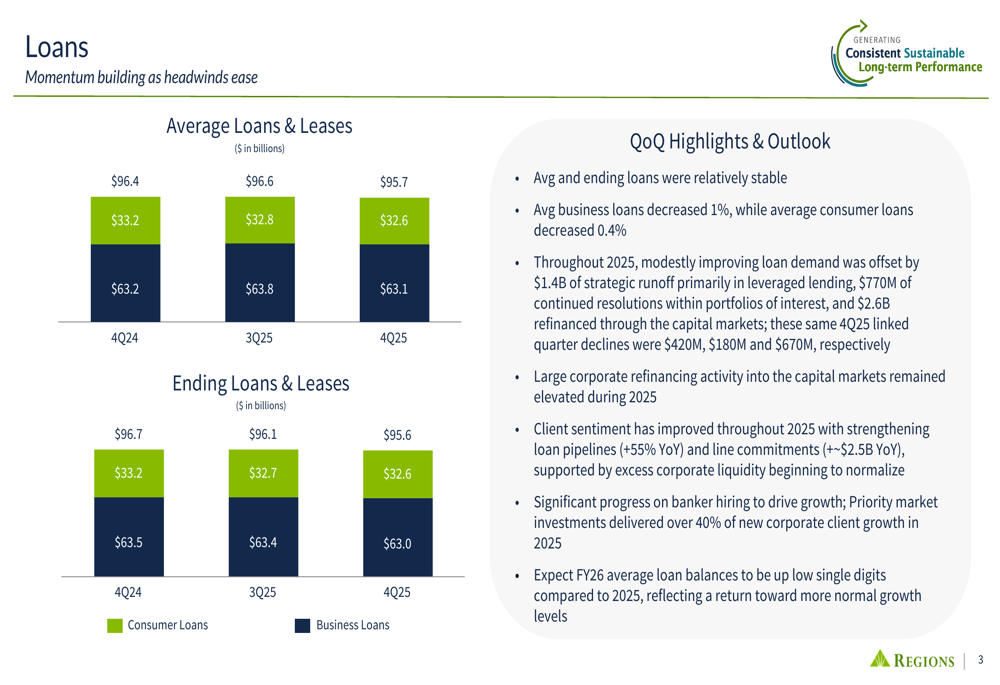 Regions Financial Q4 2025 slides: EPS miss overshadows NIM improvement ...