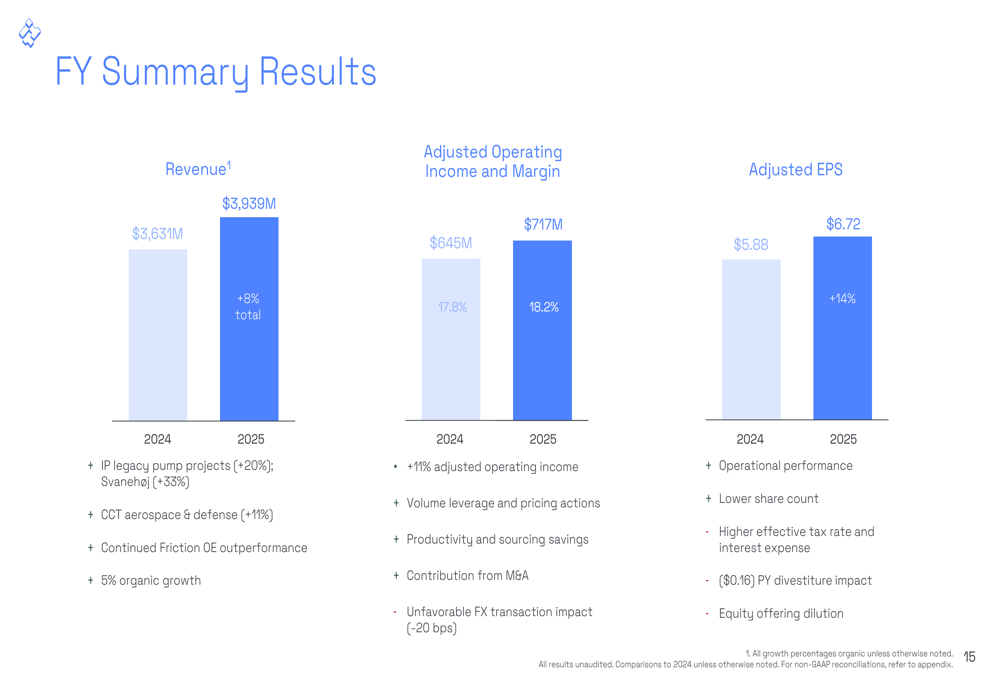 ITT Q4 2025 slides: Record revenue drives 26% EPS growth, SPX FLOW ...