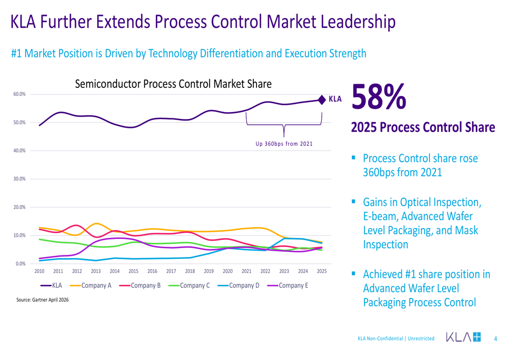KLA Q3 FY2026 slides: market leadership drives earnings beat, ambitious ...