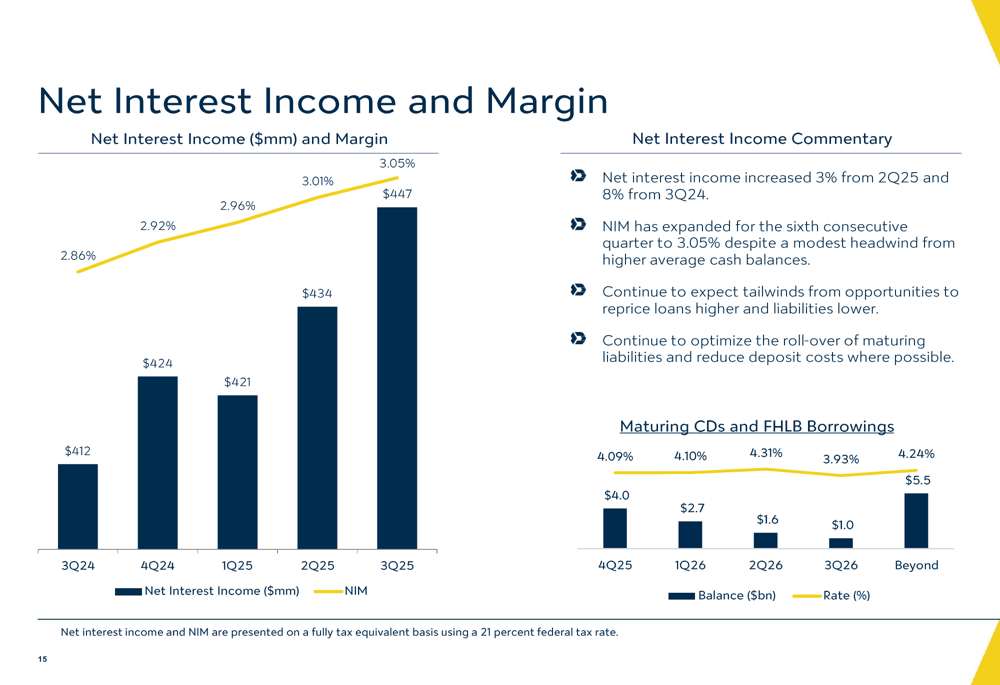Valley National Q3 2025 slides: Profitability goals achieved ahead of schedule By Investing.com