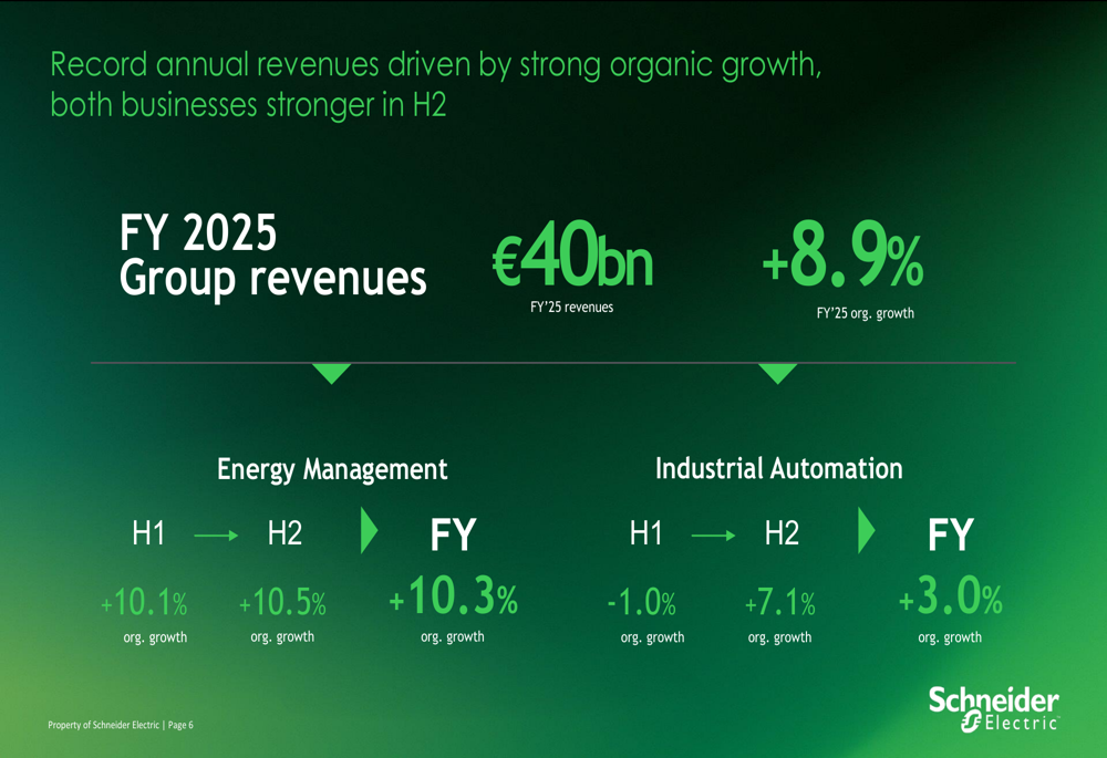 Schneider Electric FY 2025 slides: record €40bn revenues, strong ...