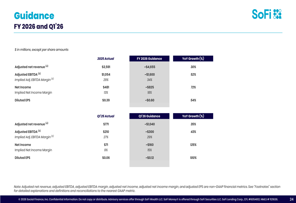 SoFi Q4 2025 presentation slides: Record revenue and profitability as ...