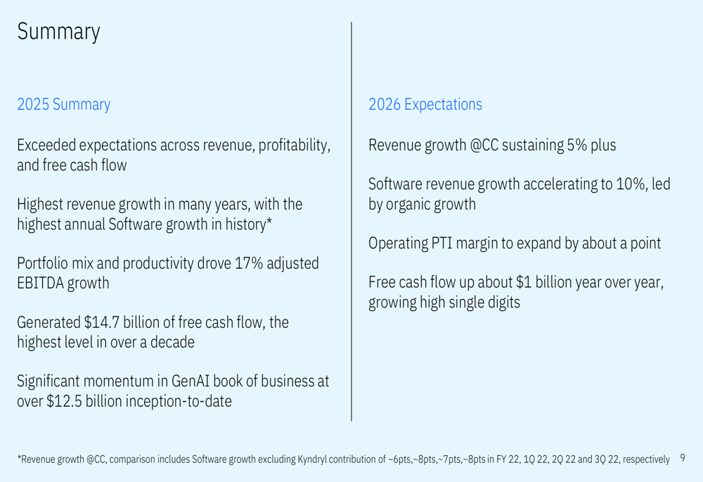 IBM Q4 2025 slides: Revenue growth hits 9%, GenAI book exceeds $12.5B ...