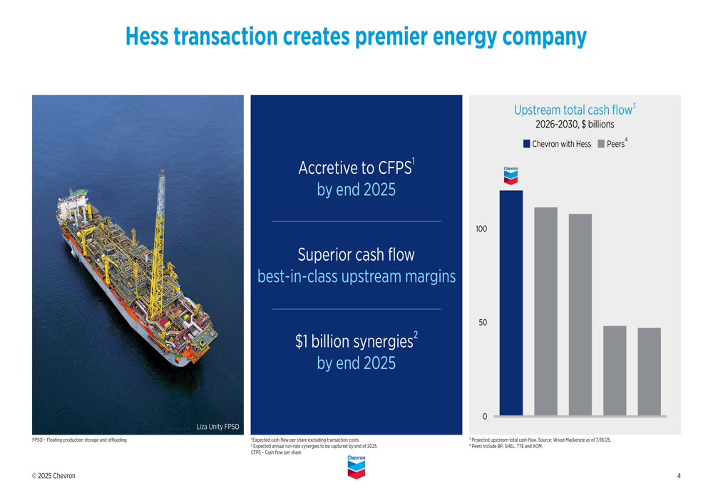 Chevron Q2 2025 presentation slides: Record production amid Hess ...