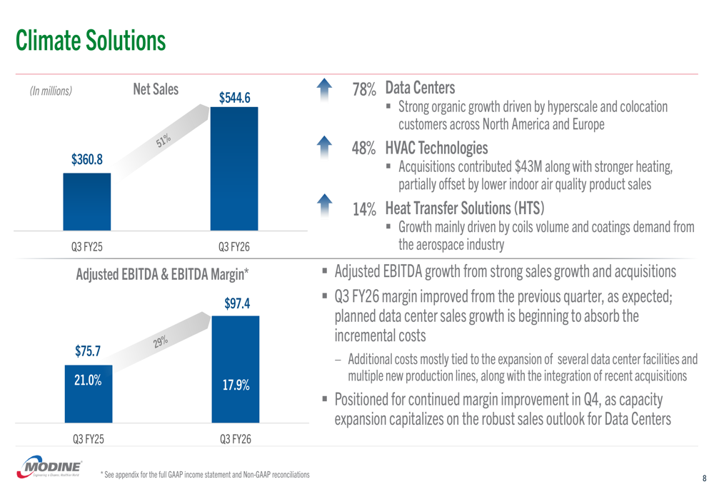 Modine Q3 FY26 slides: Revenue jumps 31%, unveils strategic segment ...