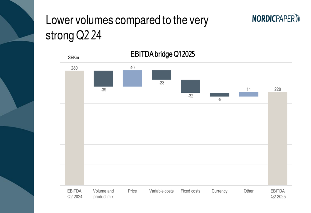 Nordic Paper Q2 2025 slides: Stable margins amid softening market conditions By Investing.com