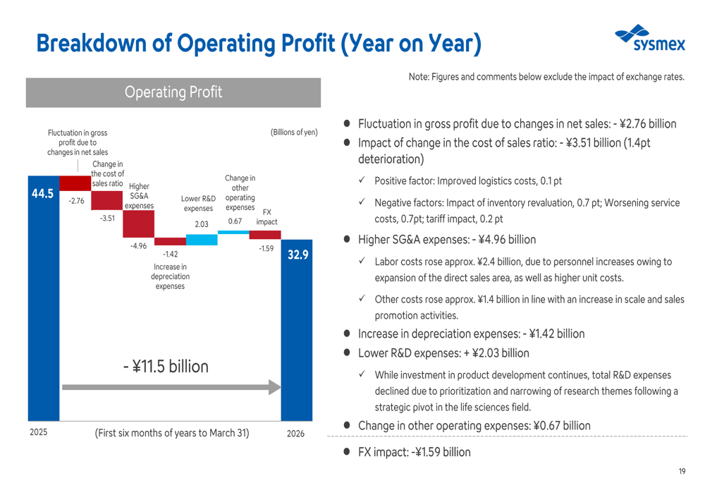 Sysmex Q2 FY2026 slides: Recovery underway despite downward forecast ...