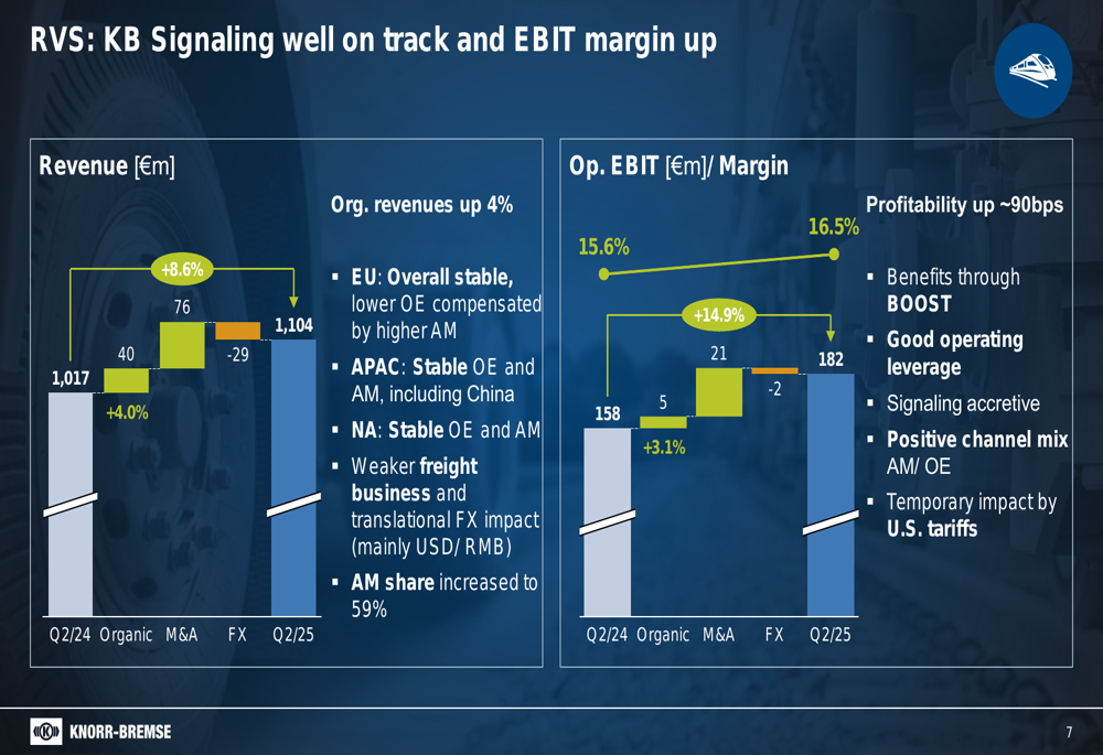 Knorr-Bremse Q2 2025 slides: Rail strength offsets truck weakness ...