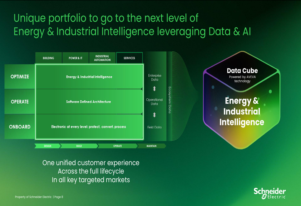 Schneider Electric Q1 2026 slides: 11% organic growth, AI strategy ...